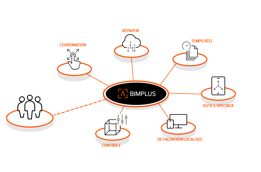 Bimplus.net
